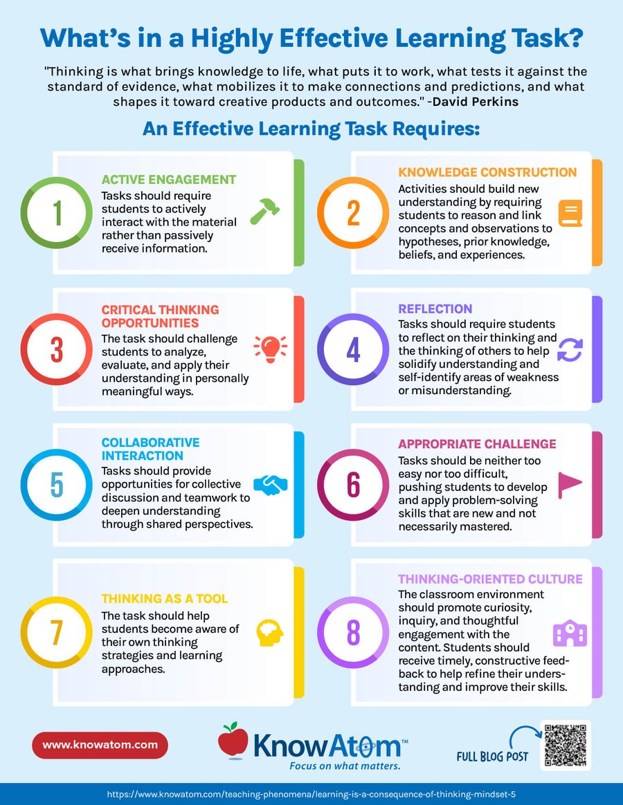 What's in a Highly Effective Learning Task?